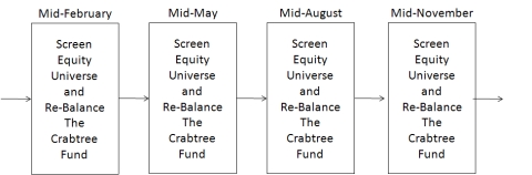 Strategy-The Parallel Process Supporting Evidence – Crabtree